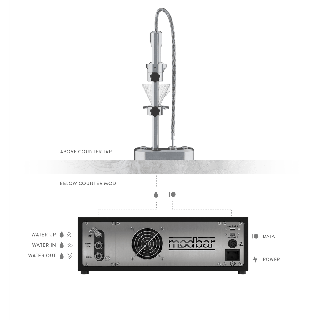 Buy Modbar Pour-Over Under-Counter Coffee Brewing System