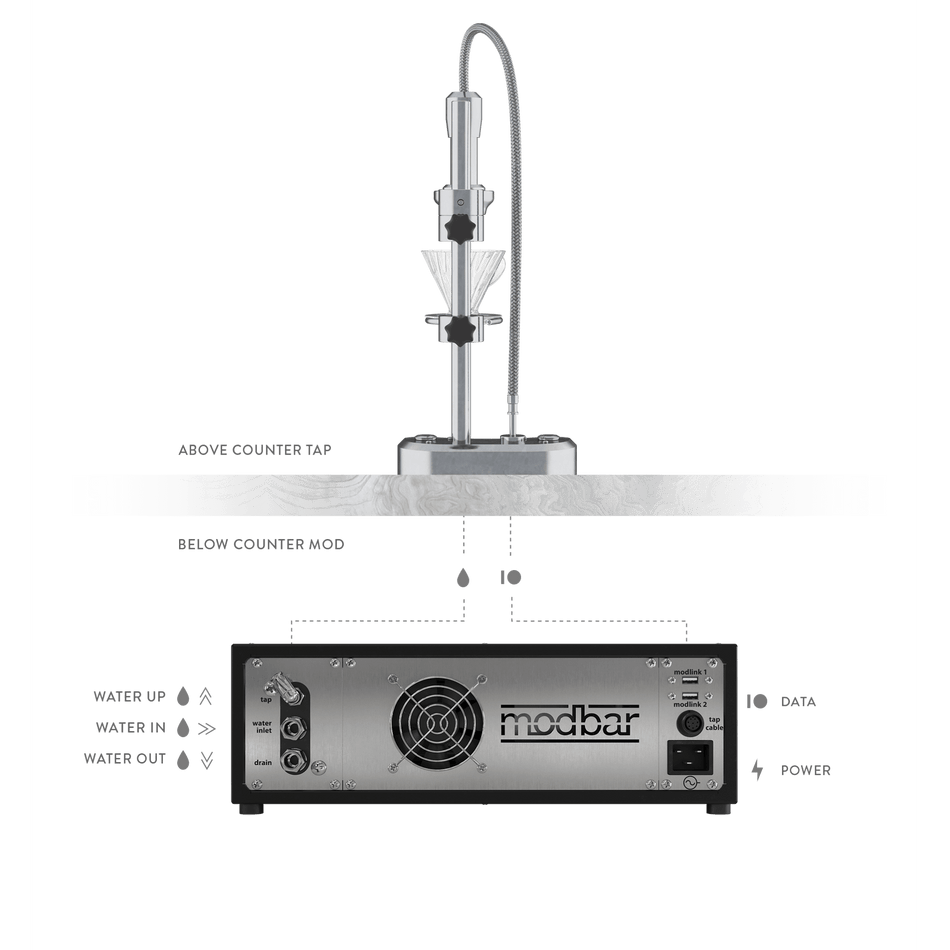 Buy Modbar Pour-Over Under-Counter Coffee Brewing System