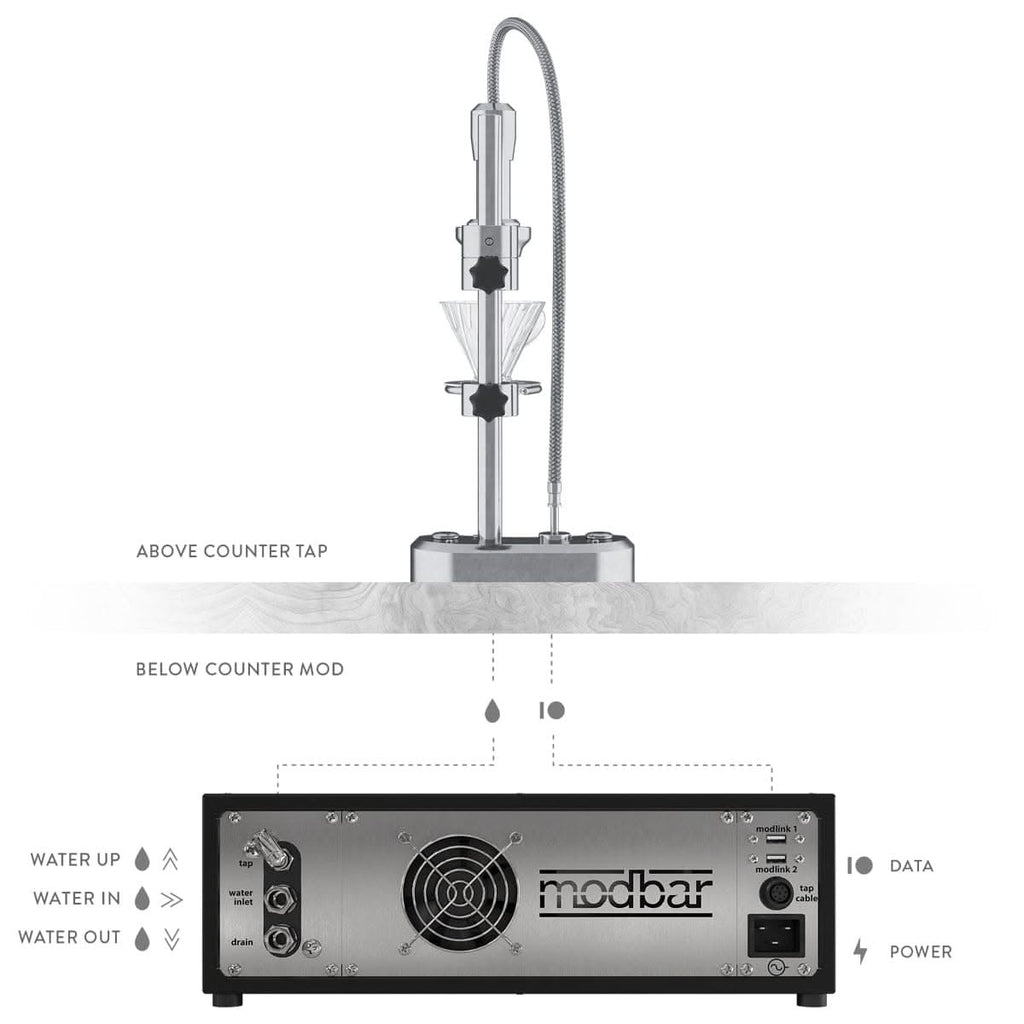Modbar Pour-Over Under-Counter Coffee Brewing System